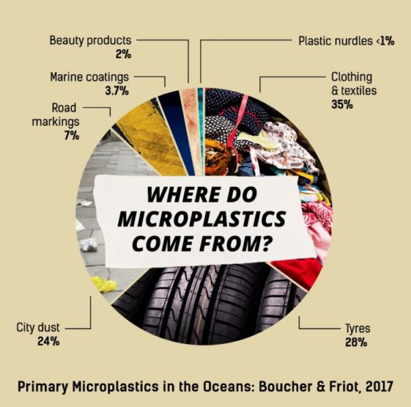 Guide to Reusing and/or Recycling Locally - Sustainable Bainbridge