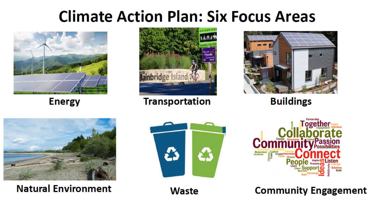 Draft Climate Action Plan Sets Ambitious Active Transportation Goals ...