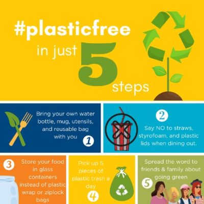 Plastics Pledge - Sustainable Bainbridge